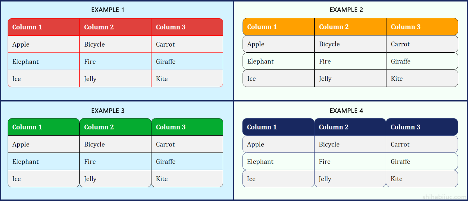 How To Make Div Corners Rounded Using Css at Robert Keck blog How To Make Div Corners Rounded Using Css at Robert Keck blog