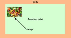 How to right-align an image in HTML CSS?