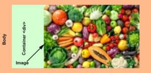 How to right-align an image in HTML CSS?