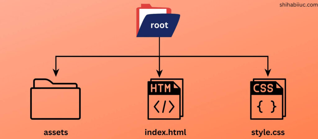 How to easily center a video in html?