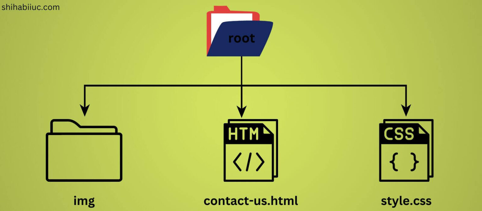 How To Create A Contact Us Page In Html And Css Source Code