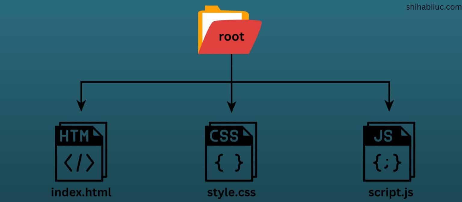 How To Create Responsive Tabs Using Html Css And Js 2 Examples